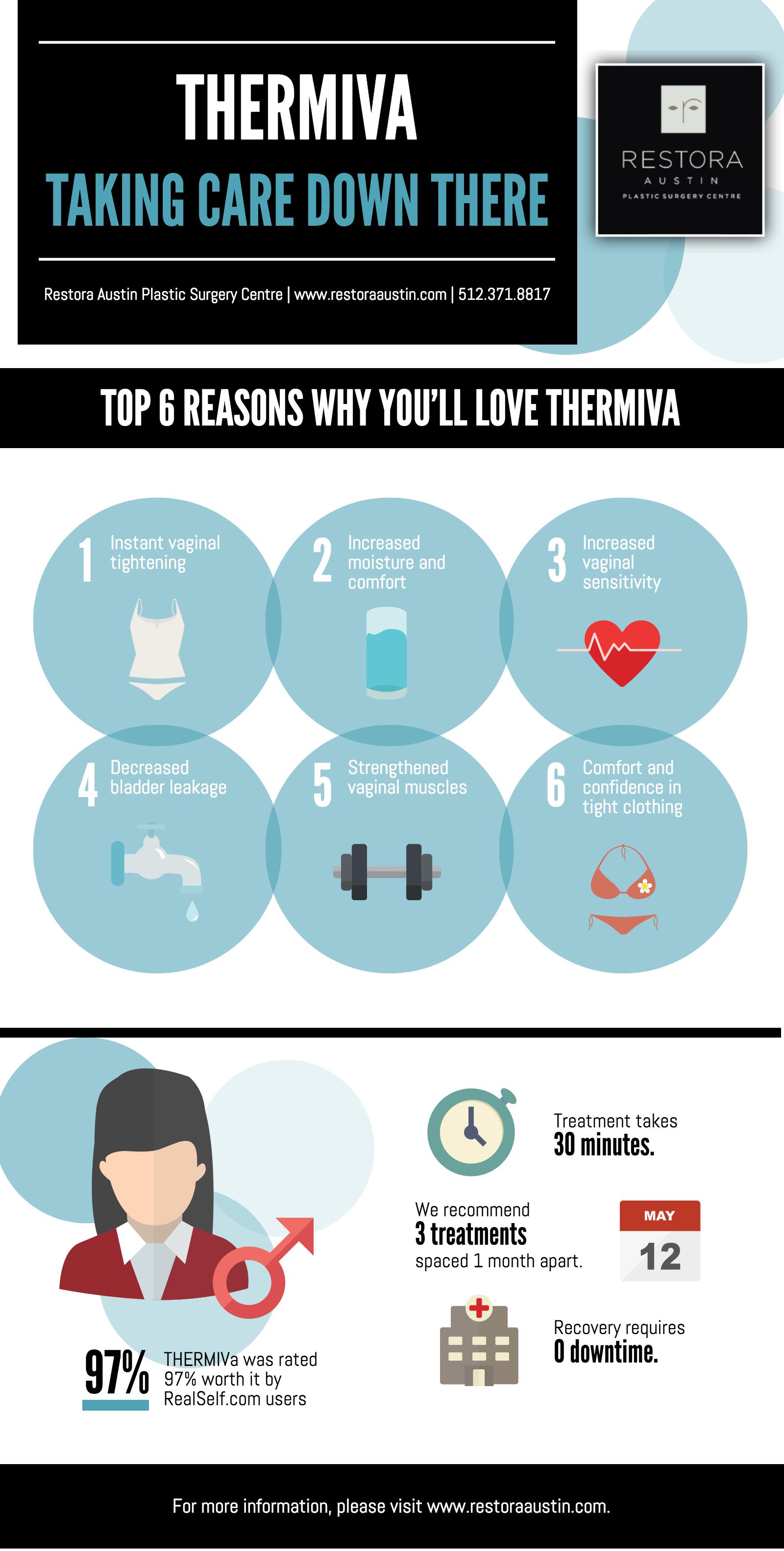 Top 6 Reasons You'll Love ThermiVa - Restora Austin